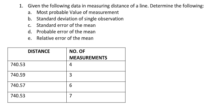 Solved 1. Given the following data in measuring distance of | Chegg.com