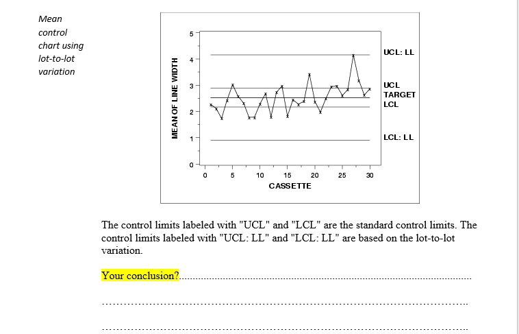 Solved Mean control chart using lot-to-lot variation UCL: LL | Chegg.com