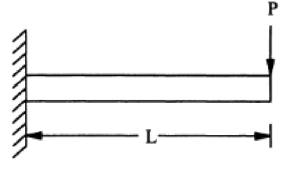Solved P1: Calculate the max principal stress and max shear | Chegg.com