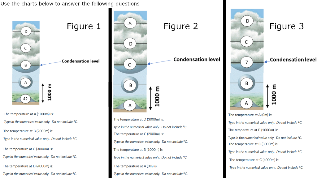 Solved Use the charts below to answer the following | Chegg.com
