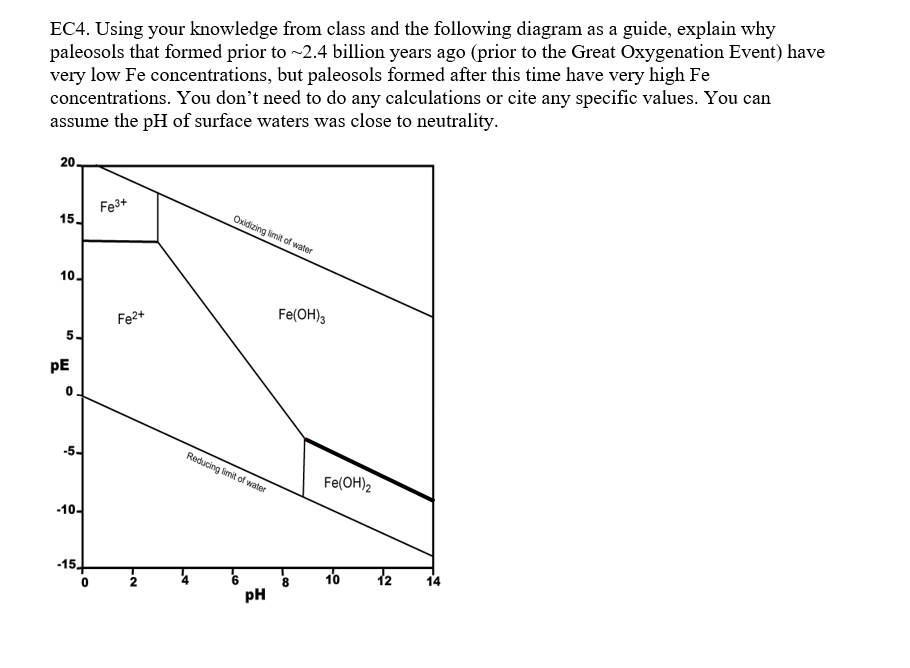 Solved EC4. Using your knowledge from class and the | Chegg.com