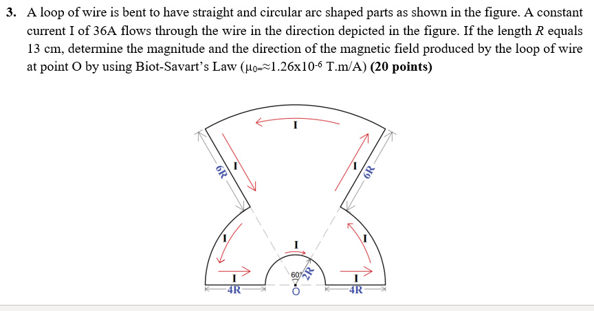 Solved 3. A loop of wire is bent to have straight and | Chegg.com