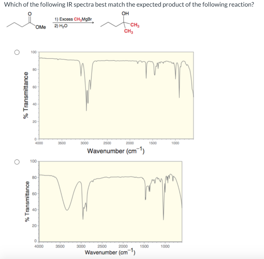 Solved Which of the following IR spectra best match the | Chegg.com