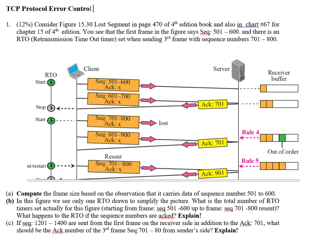 Solved TCP Protocol Error Controll (1200) Consider Figure | Chegg.com