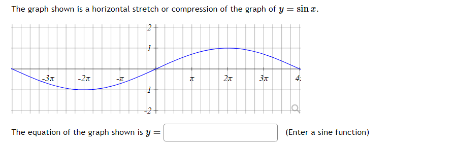 Solved The graph shown is a horizontal stretch or | Chegg.com