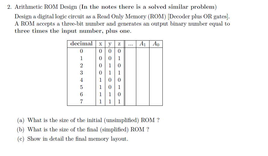 Solved Arithmetic ROM Design (In the notes there is a solved | Chegg.com