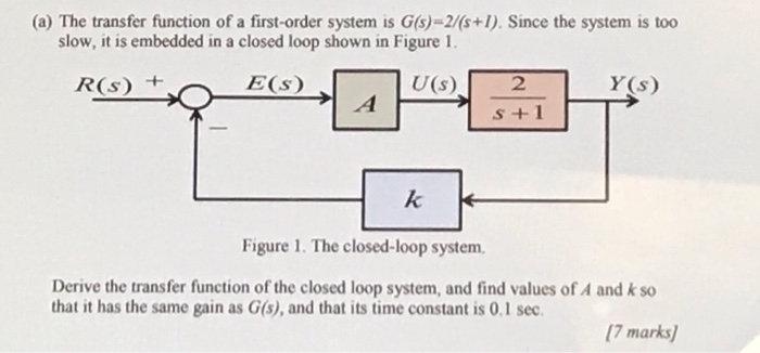 Solved (a) The transfer function of a first-order system is | Chegg.com