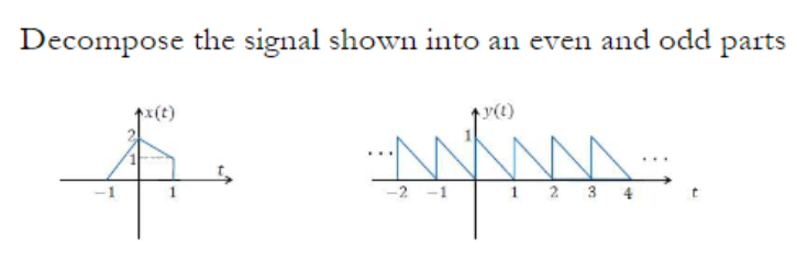 Solved Decompose The Signal Shown Into An Even And Odd Parts 6292