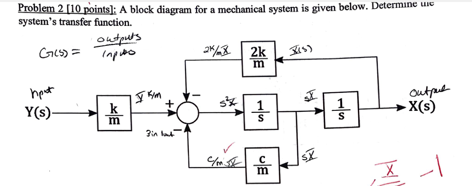 Solved Problem 2 [10 points]: A block diagram for a | Chegg.com