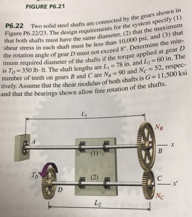 Solved FIGURE P6.21 P6.22 Two solid steel shafts are | Chegg.com