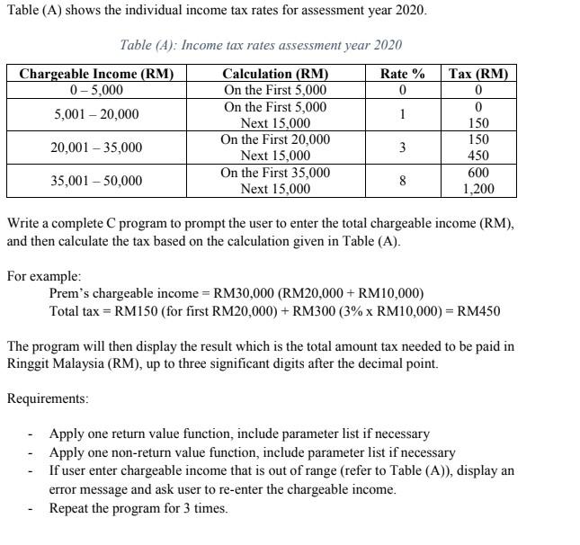 Solved Table (A) shows the individual income tax rates for | Chegg.com