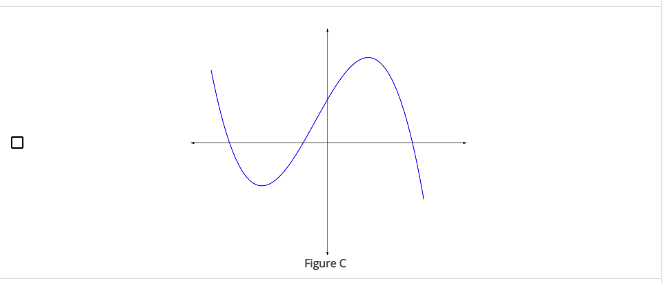 Solved Which of the following graphs represent functions? | Chegg.com