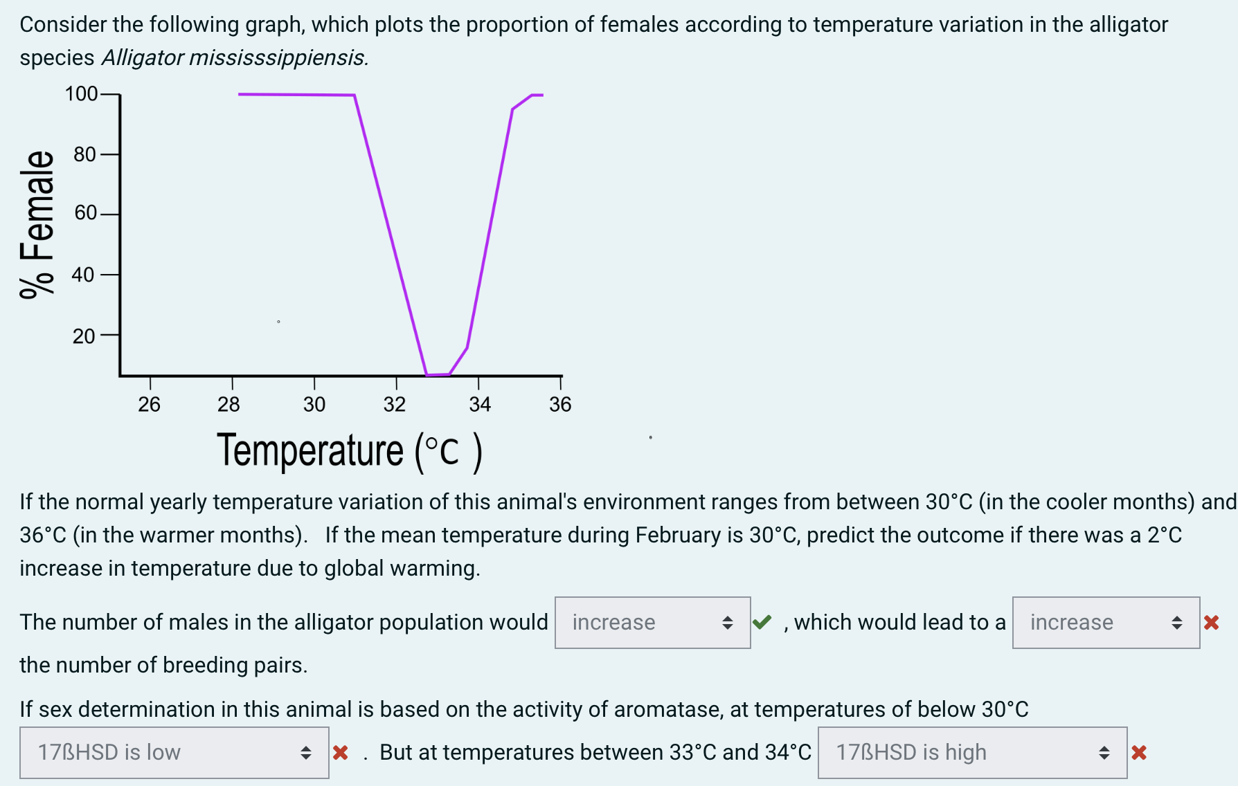 Solved the number of males in the alligator population would | Chegg.com