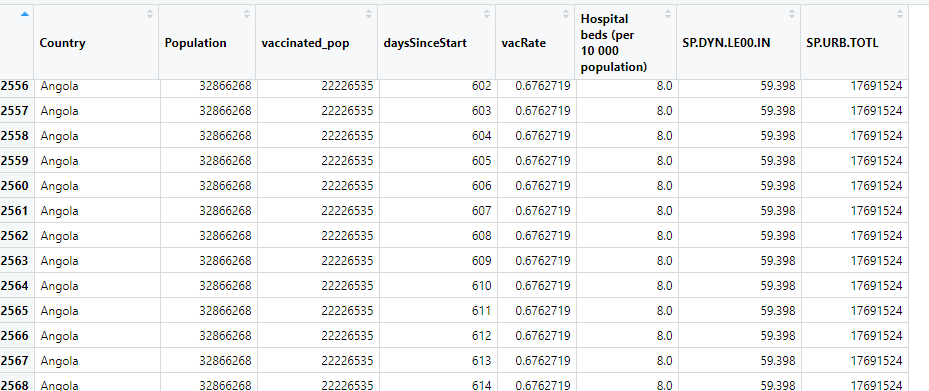 Solved How do I create a scatterplot using ggplot in R | Chegg.com