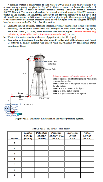 Solved A pipeline system is constructed to take water | Chegg.com