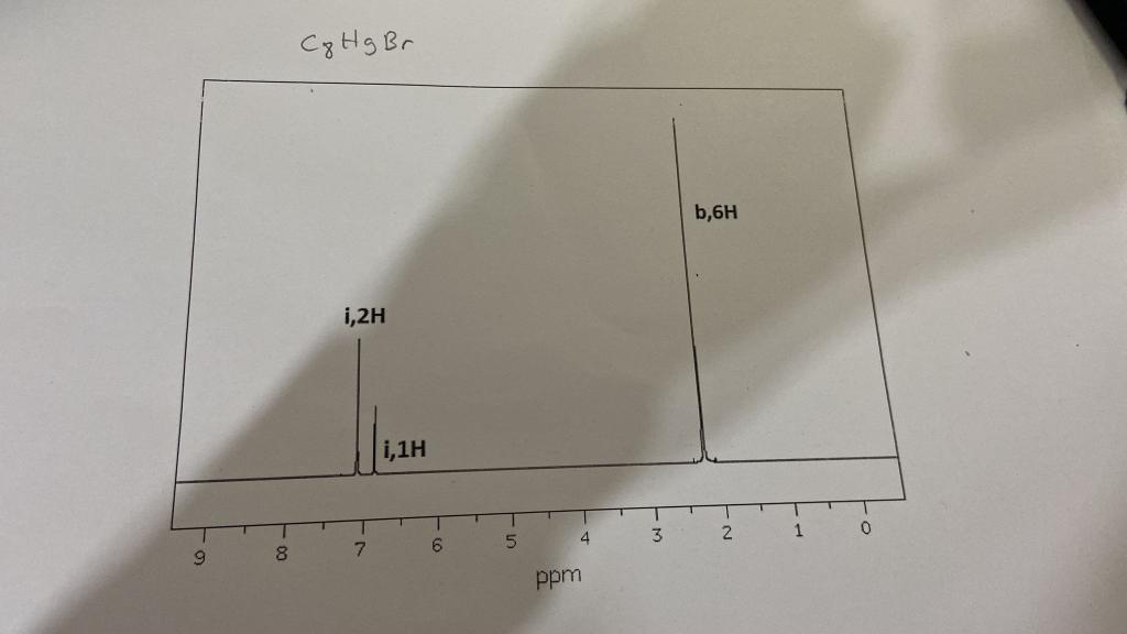 Solved Its 1H-NMR spectrum shows three singlets.write in | Chegg.com