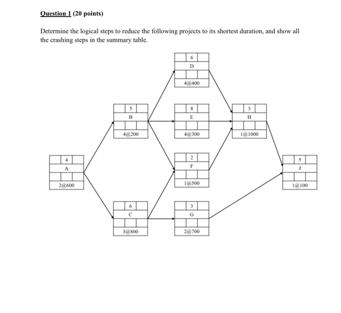 Solved Question 1 (20 points) Determine the logical steps to | Chegg.com