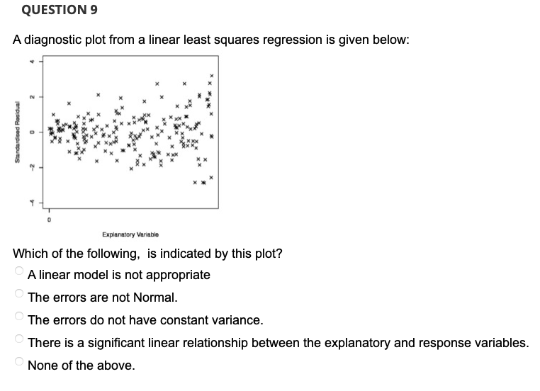 Solved Question 9 A Diagnostic Plot From A Linear Least