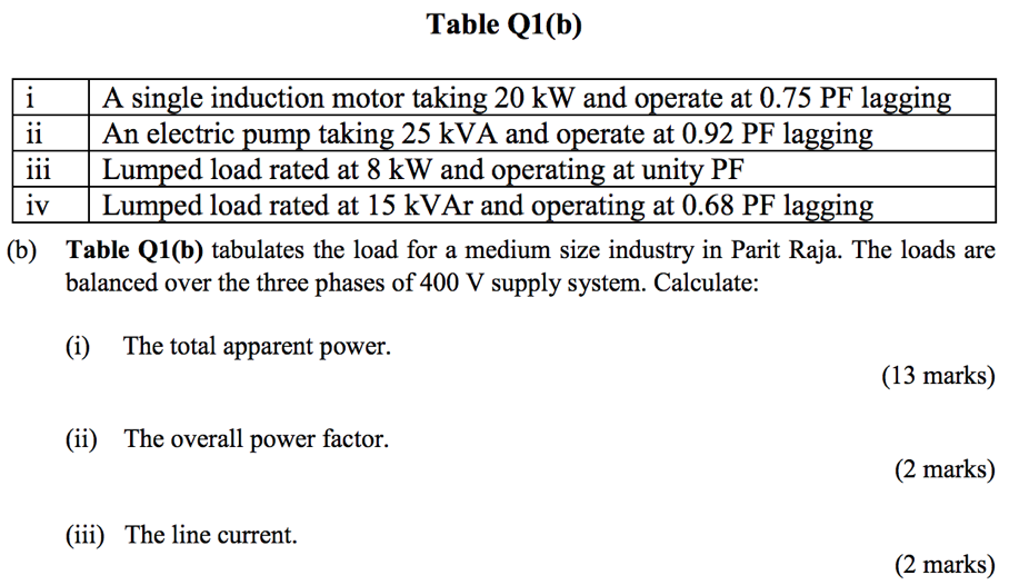 Solved Table Q1(b) \begin{tabular}{|l|l|} \hline i & A | Chegg.com