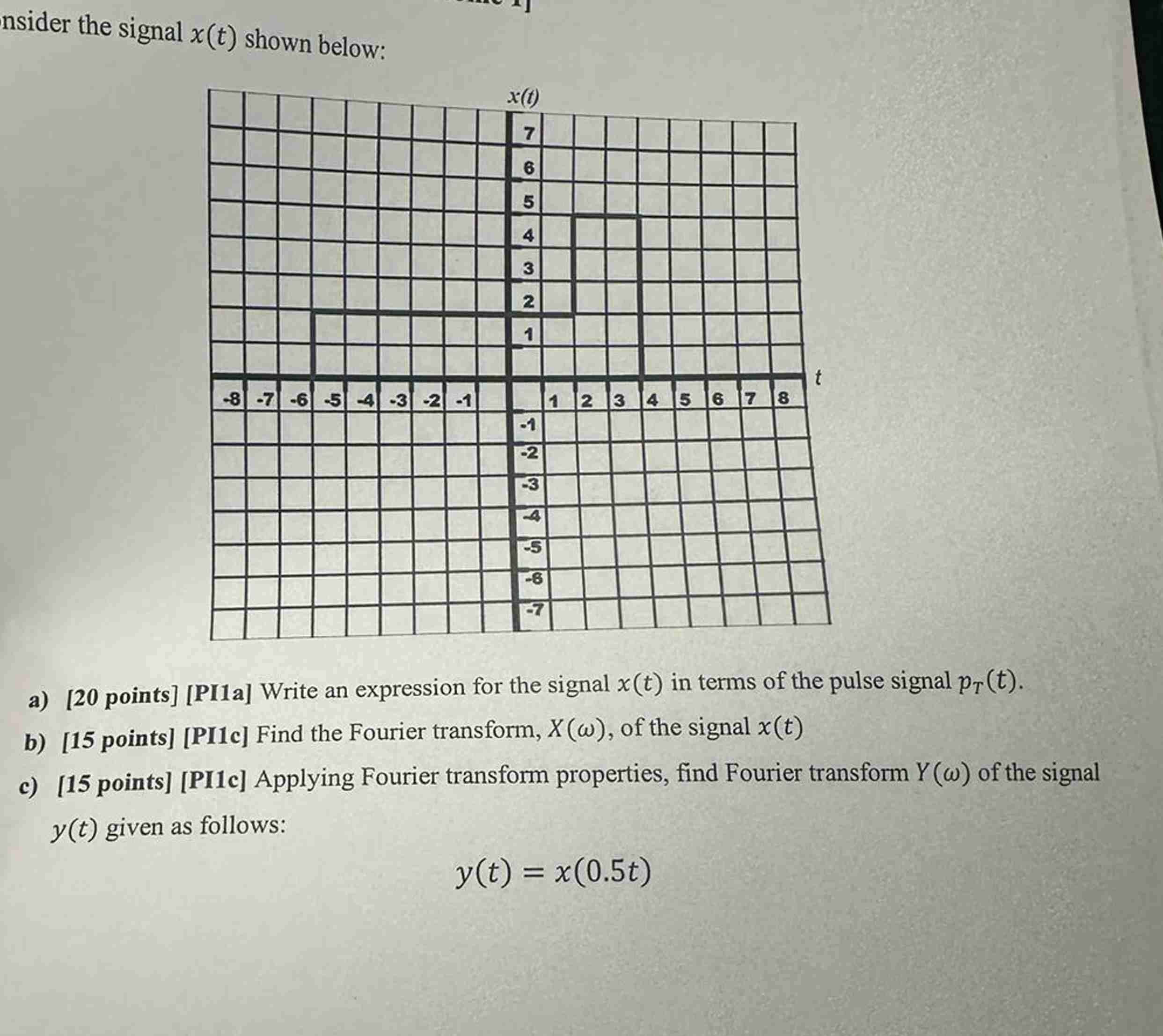 Solved Do all parts!!Consider the signal x(t) ﻿shown | Chegg.com