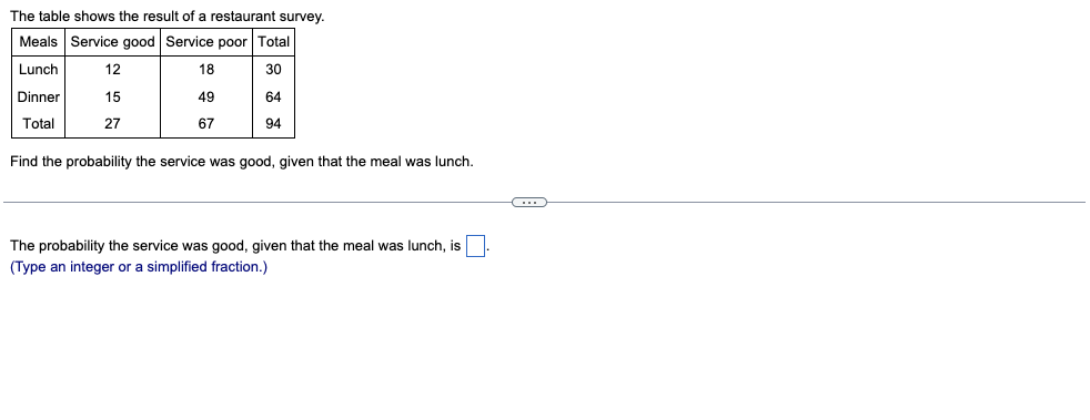 Solved The table shows the result of a restaurant survey. | Chegg.com
