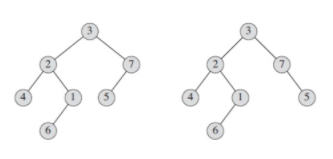 Solved Suppose the nodes labeled 3 are the roots of the | Chegg.com