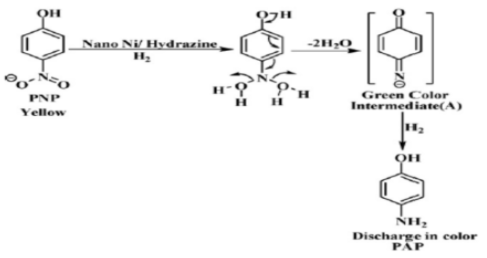 Solved ACETAMINOPHEN SYNTHESIS Draw the reaction mechanism | Chegg.com
