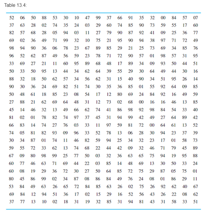 Solved We select the random numbers needed from table 13.4, | Chegg.com