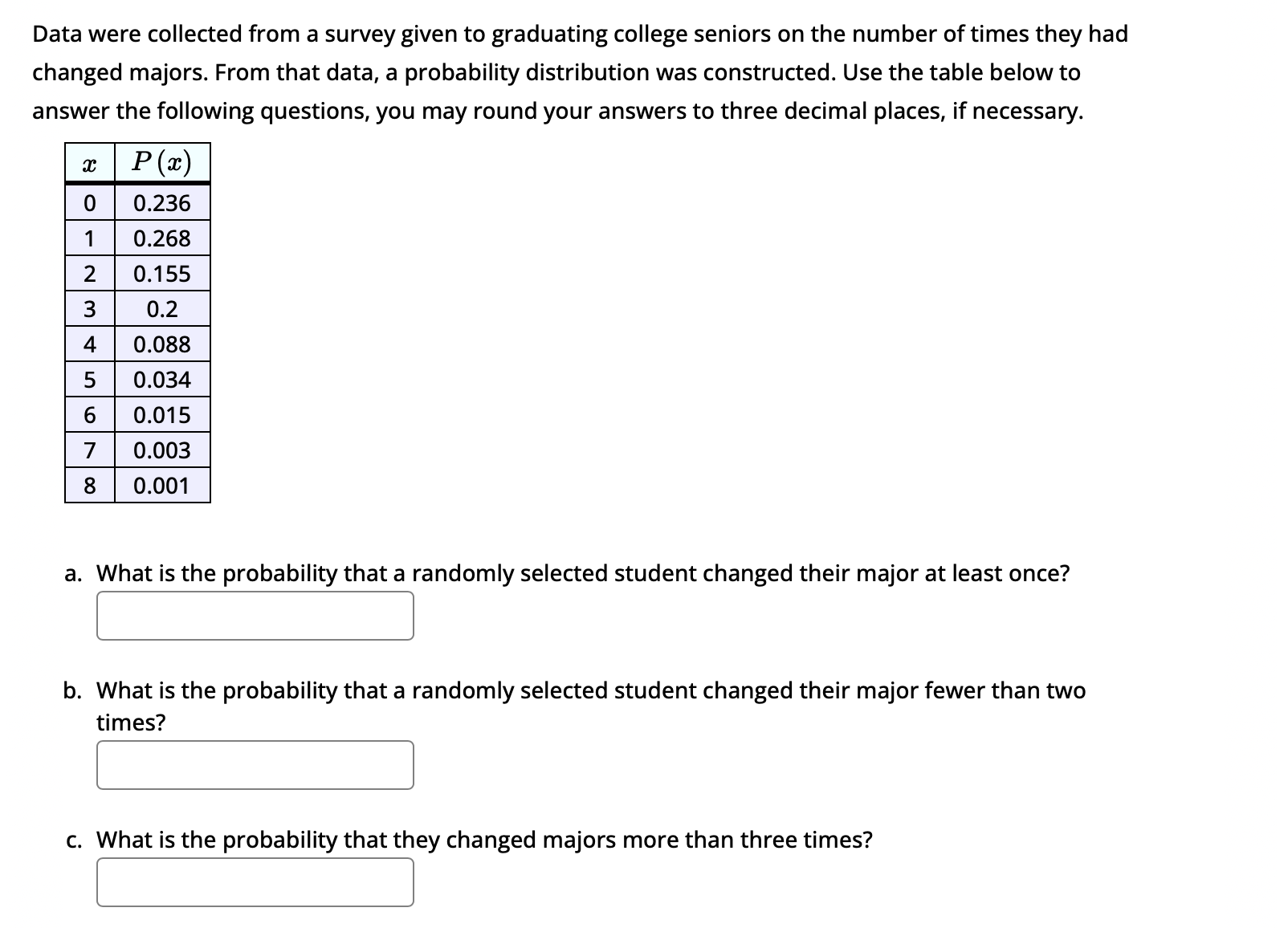 Solved Data Were Collected From A Survey Given To Graduating