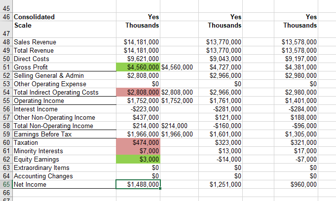 Solved How was net income calculated in this income | Chegg.com
