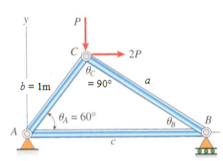 Solved Consider the truss. Using the Finite Element method | Chegg.com
