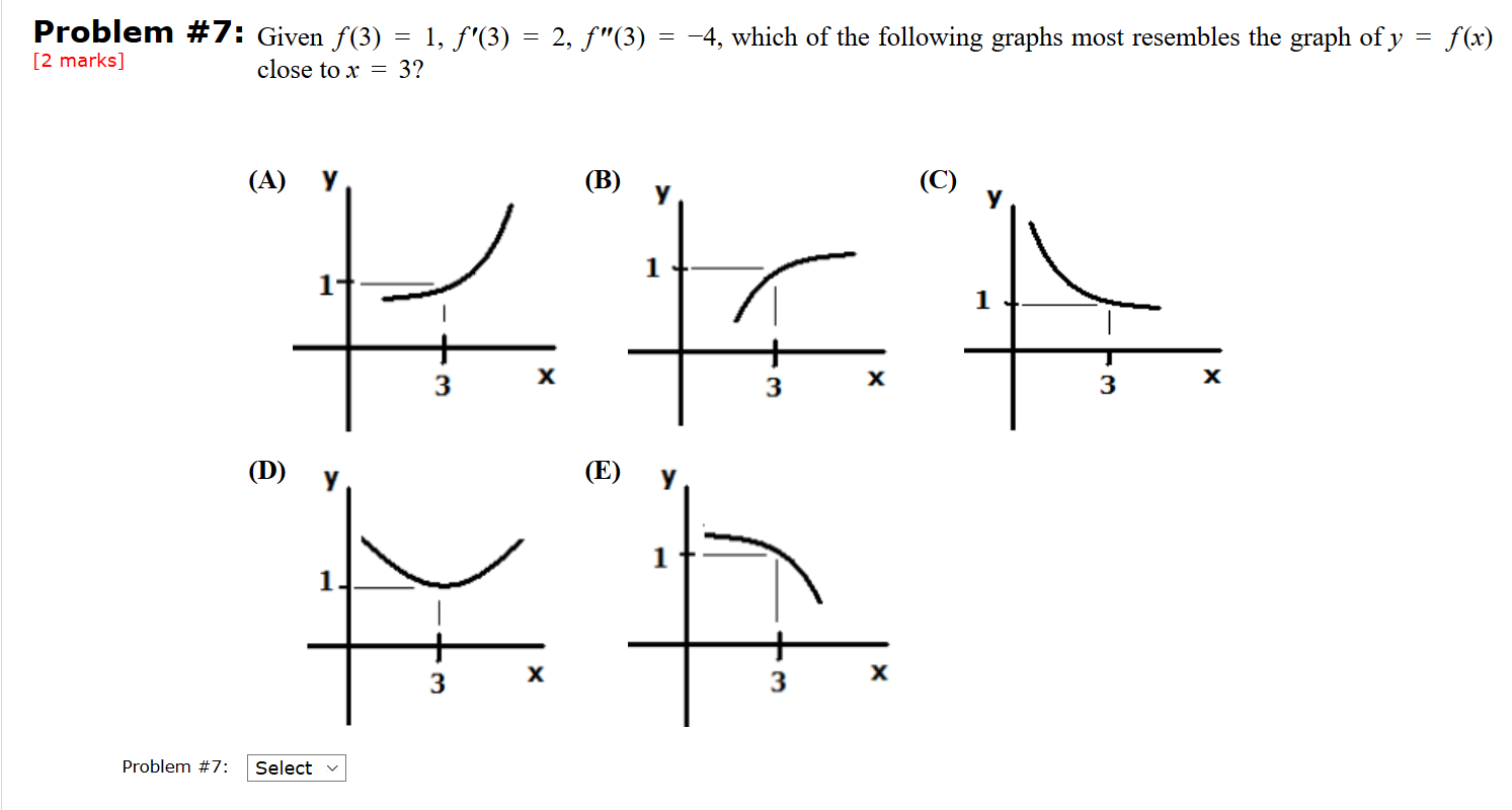 Solved Problem #7: Given f(3) = 1, f(3) = 2, "(3) = -4, | Chegg.com