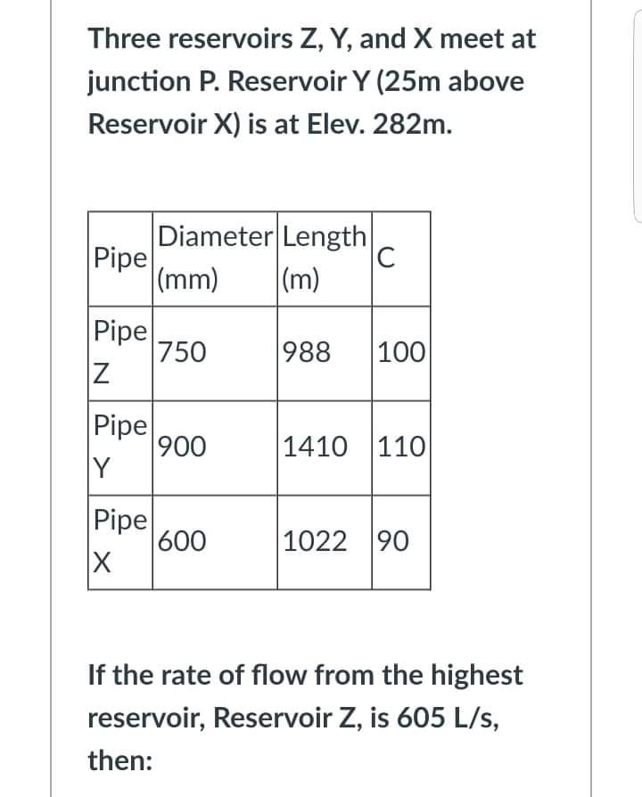 Solved Three reservoirs Z, Y, and X meet at junction P. | Chegg.com