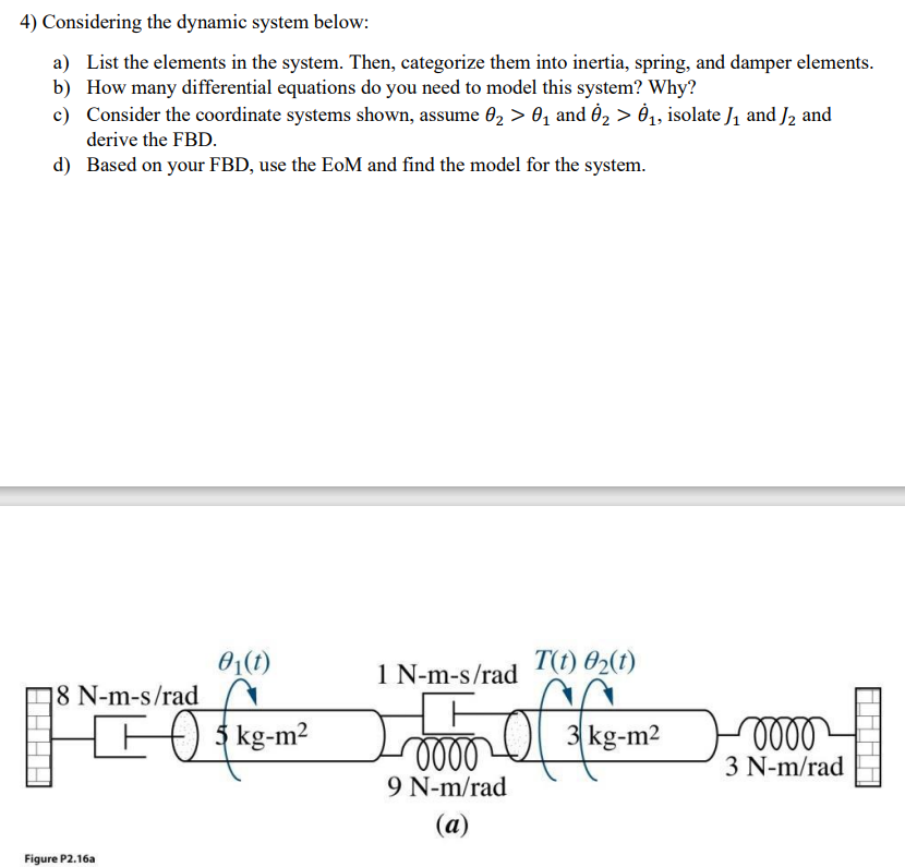 Solved 4) Considering the dynamic system below: a) List the | Chegg.com