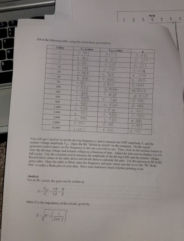 Solved Driven RC &RL Circuits Lab Introduction In this | Chegg.com