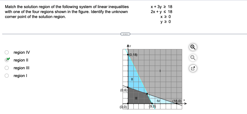 Solved Match the solution region of the following system of | Chegg.com