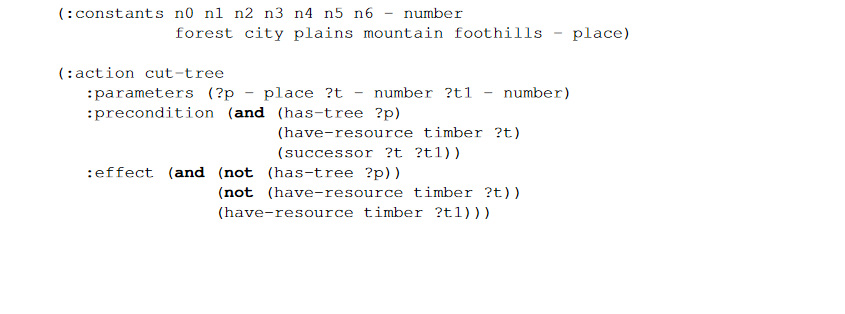 Solved In the listing below you will find part of a PDDL | Chegg.com