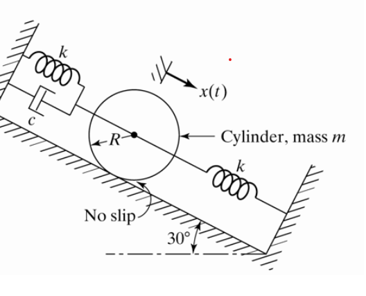 Solved find the equation of motion | Chegg.com