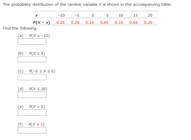 Solved The probability distribution of the random variable X | Chegg.com
