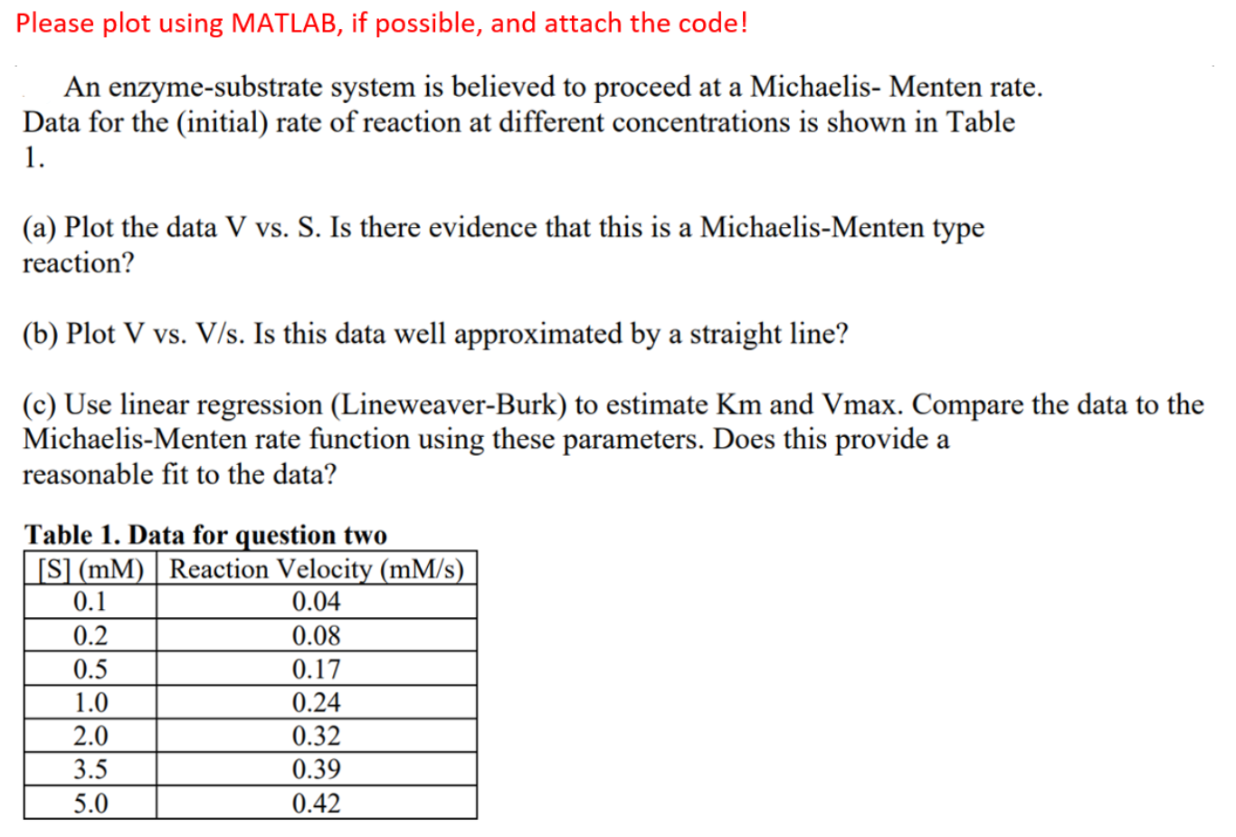 Please plot using MATLAB, if possible, and attach the | Chegg.com
