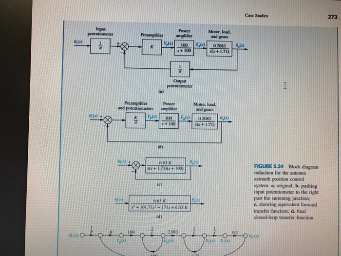 Solved Q1. Consider the Antenna control system block diagram | Chegg.com