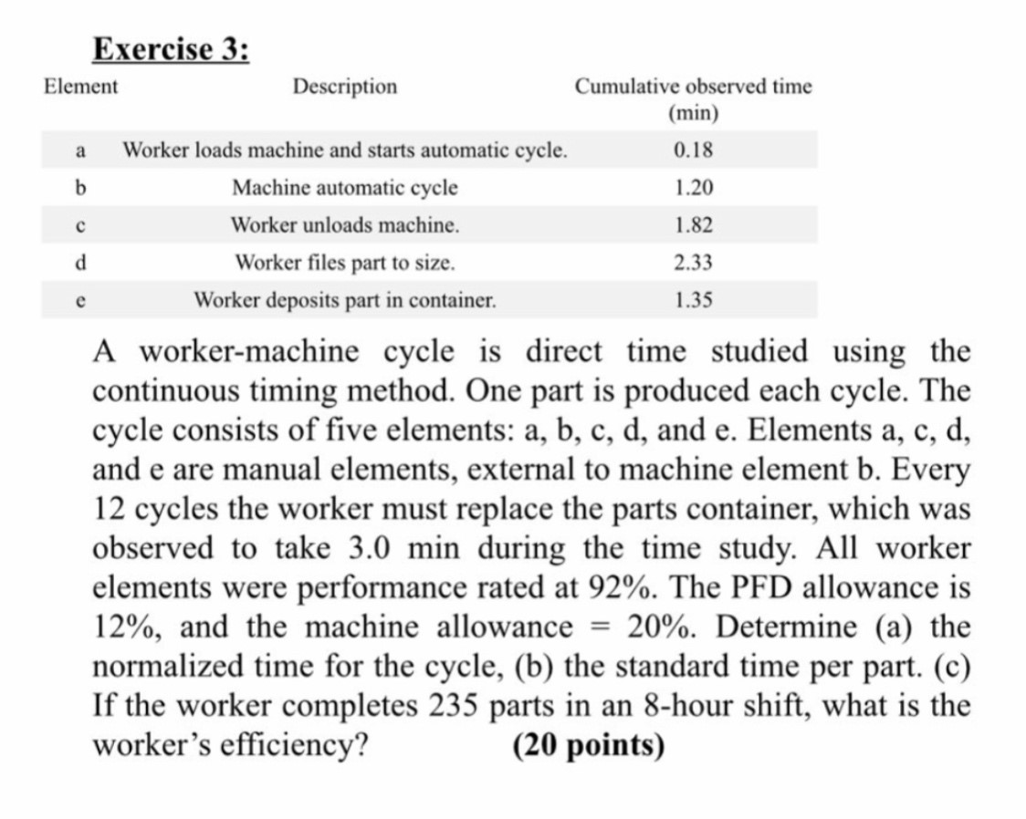 Solved Element a b с d е Exercise 3: Description Cumulative | Chegg.com