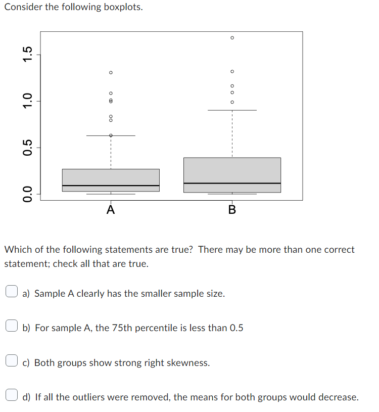 Solved Consider the following boxplots. Which of the | Chegg.com