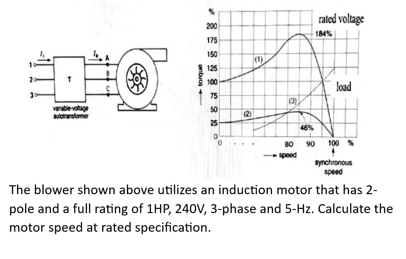 Solved The blower shown above utilizes an induction motor | Chegg.com