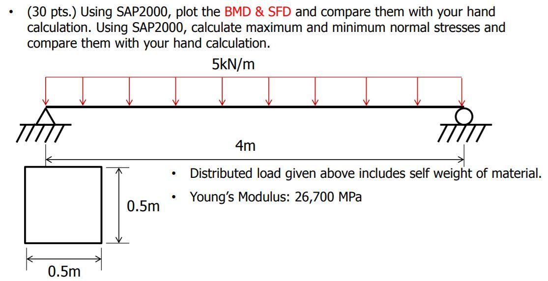 Solved (30 pts.) Using SAP2000, plot the BMD & SFD and | Chegg.com