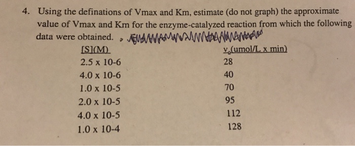 Solved 4. Using the definations of Vmax and Km, estimate (do | Chegg.com