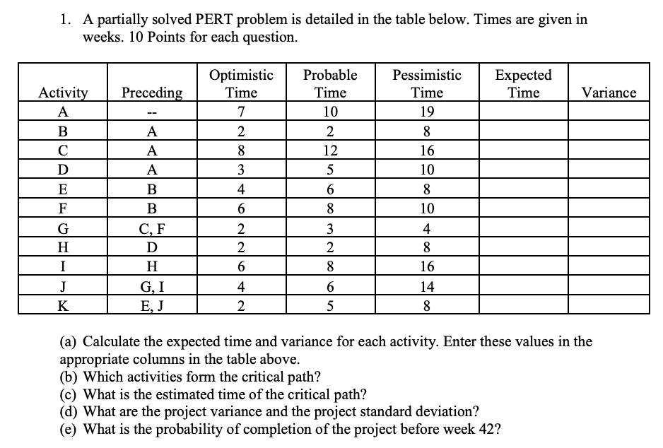 Solved 1. A partially solved PERT problem is detailed in the | Chegg.com