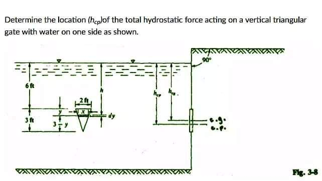 Solved Determine the location (hep of the total hydrostatic | Chegg.com