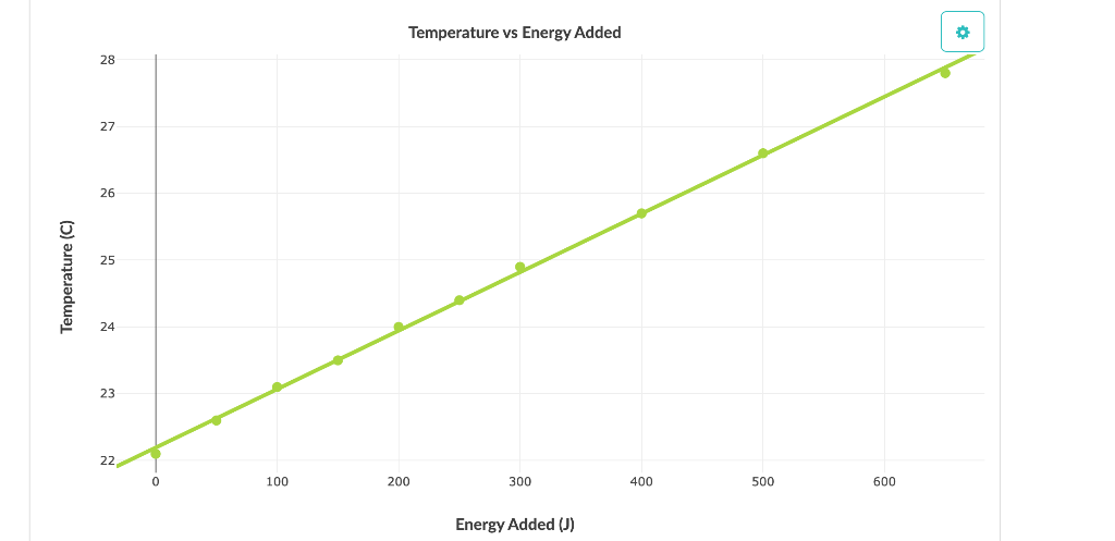 Solved 1. Use this table and graph to collect and analyze | Chegg.com