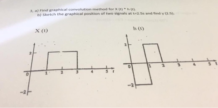 Solved 3, a) Find graphical convolution method for x (t) h | Chegg.com
